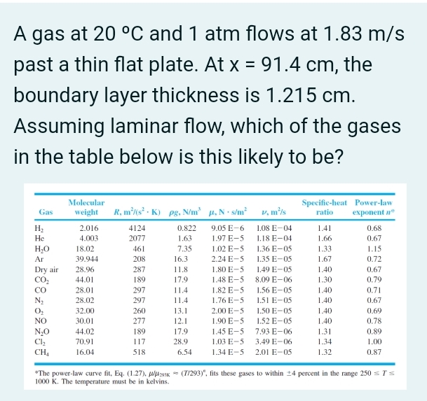 Solved A gas at 20°C ﻿and 1 ﻿atm flows at 1.83ms ﻿past a | Chegg.com