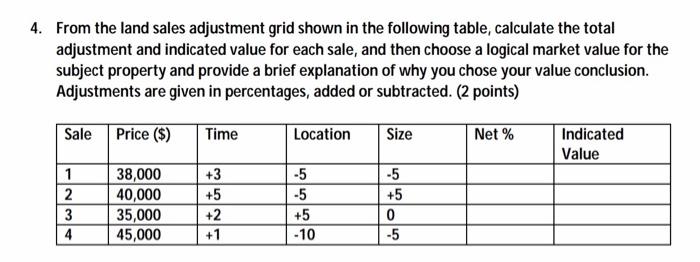Solved 4. From the land sales adjustment grid shown in the | Chegg.com