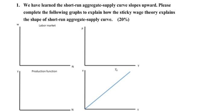 Solved 1. We have learned the short-run aggregate-supply | Chegg.com