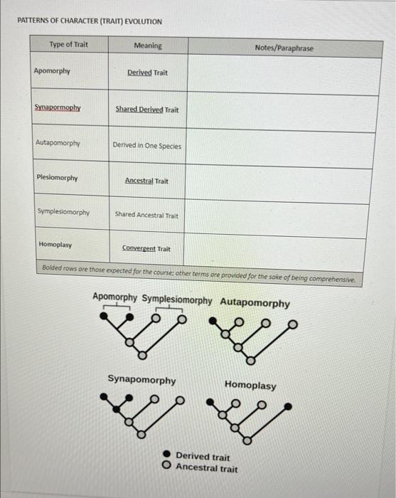 Solved (M04) Explain evolution using key terminology; | Chegg.com