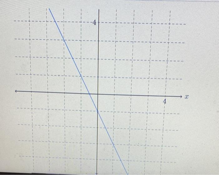 Solved Which of the following is an equation for the a line | Chegg.com