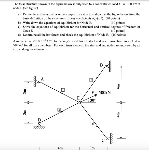 Solved The truss structure shown in the figure below is | Chegg.com