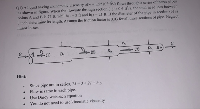 Solved Q1) A liquid having a kinematic viscosity of v= | Chegg.com