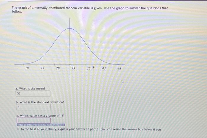Solved The graph of a normally distributed random variable | Chegg.com