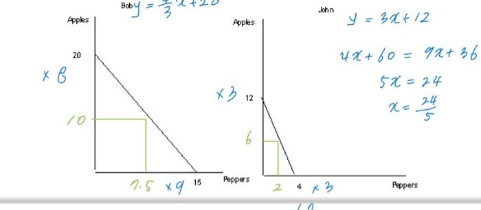 Solved Please please explain how we figure out which number | Chegg.com