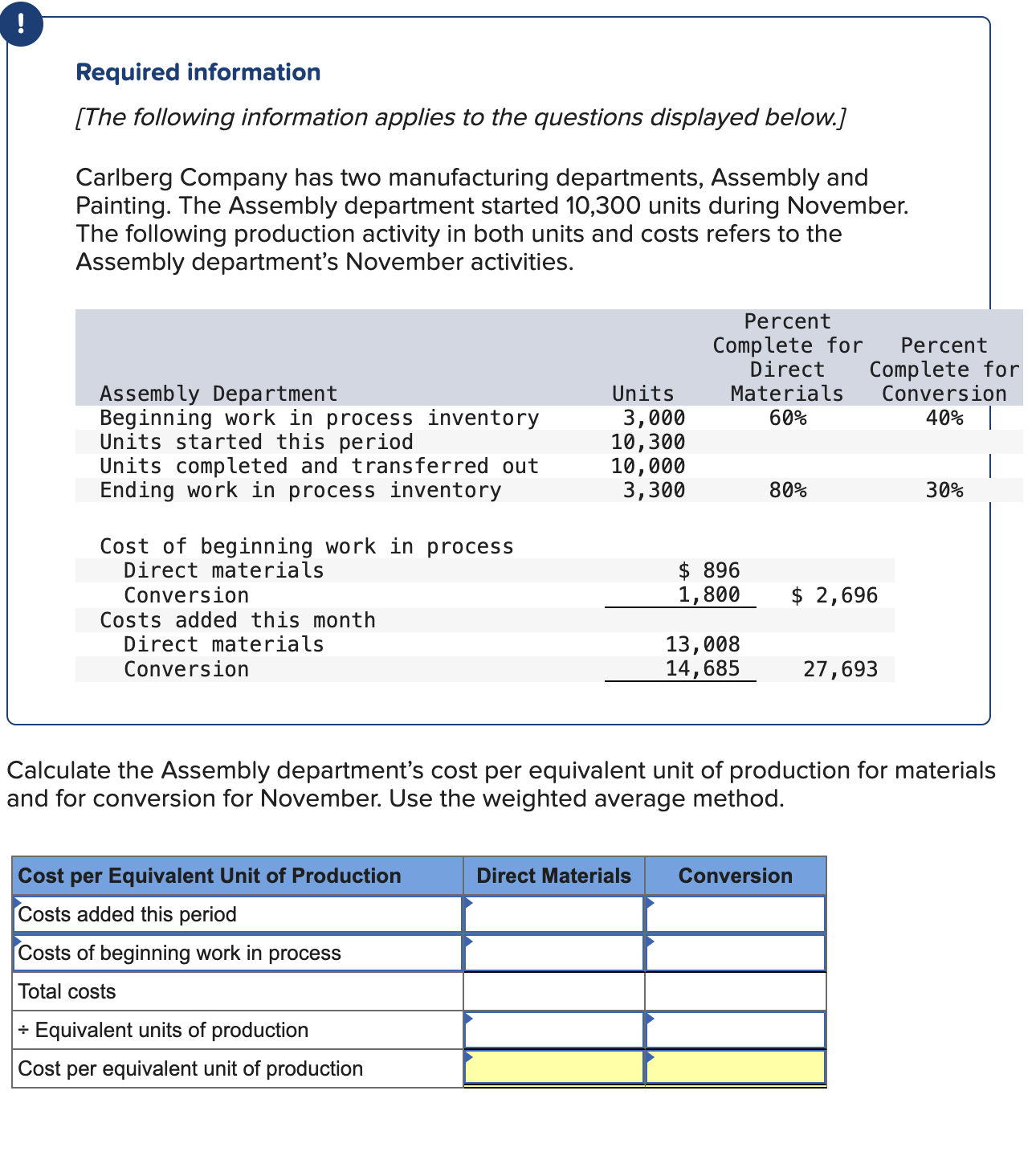 Solved Assembly department's November activities.Calculate | Chegg.com
