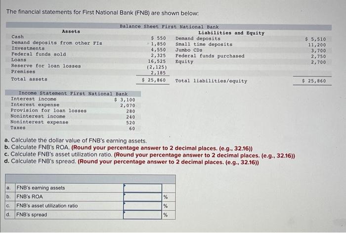 Solved The financial statements for First National Bank | Chegg.com