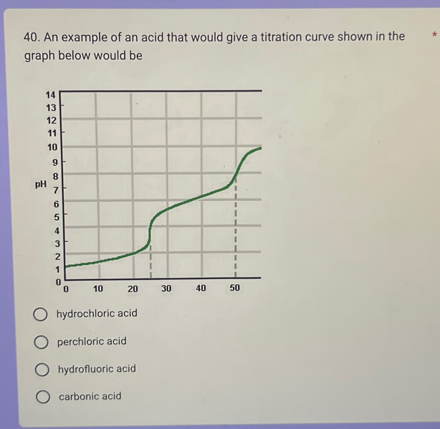 Solved An example of an acid that would give a titration | Chegg.com