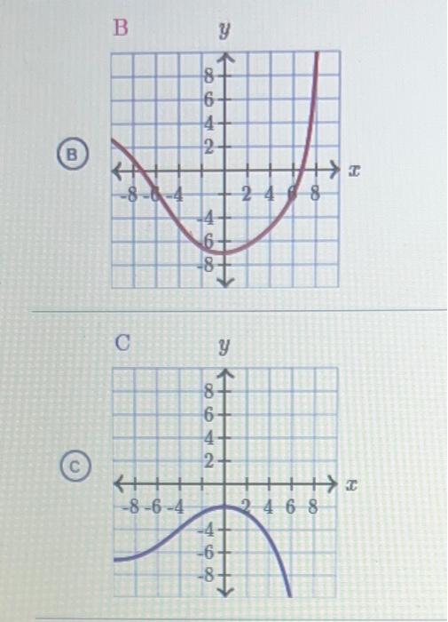 Solved Let f(x)=cxm+dx3−7axn−bx2+14, where m and n are | Chegg.com