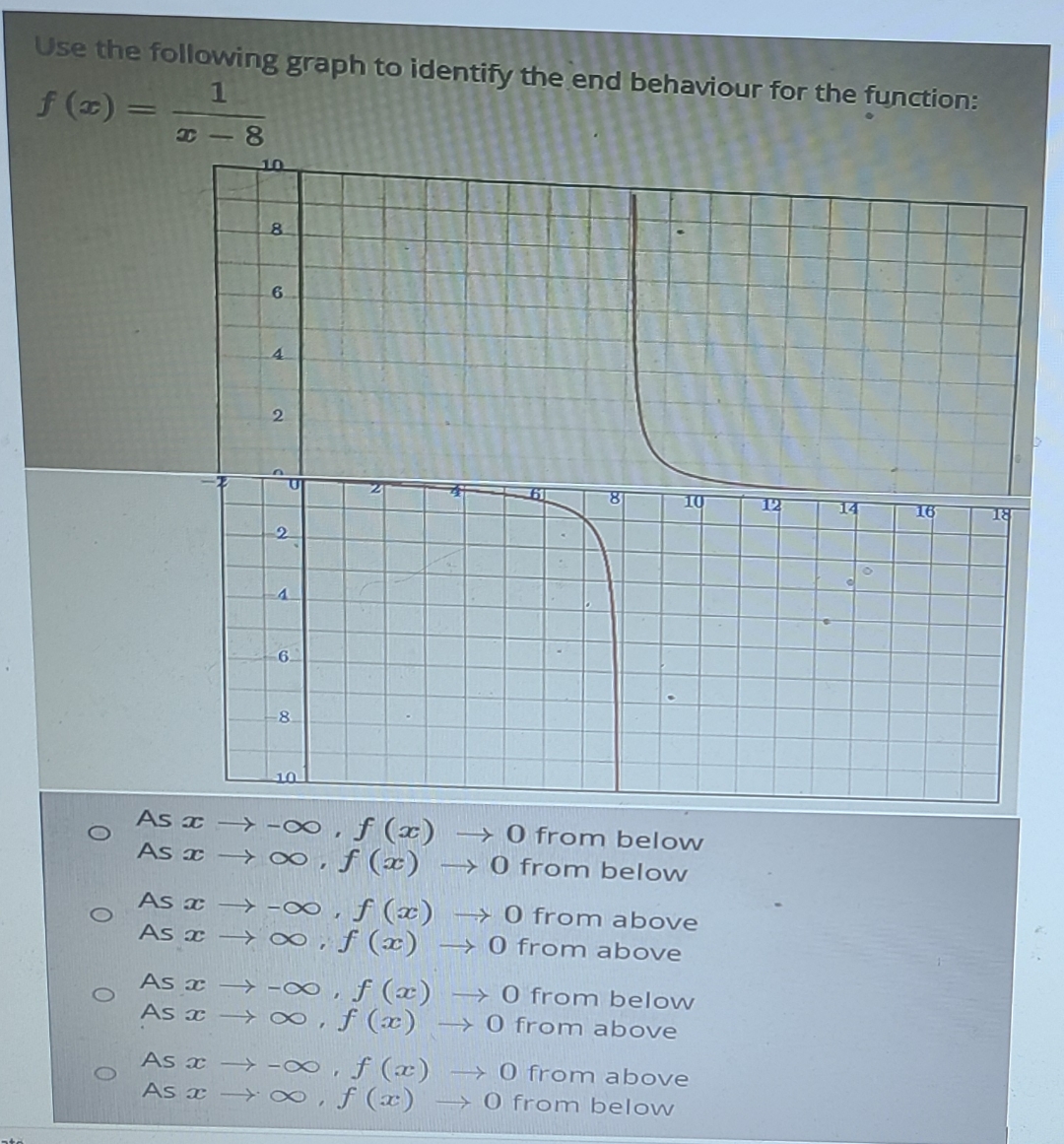 Solved Use the following graph to identify the end behaviour | Chegg.com