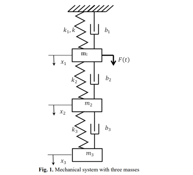 Solved Fig. 1. ﻿Mechanical system with three massesfind the | Chegg.com