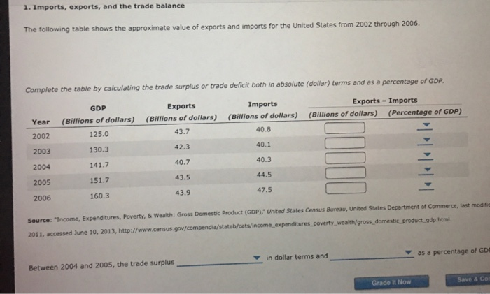 Solved 1. Imports, exports, and the trade balance The | Chegg.com