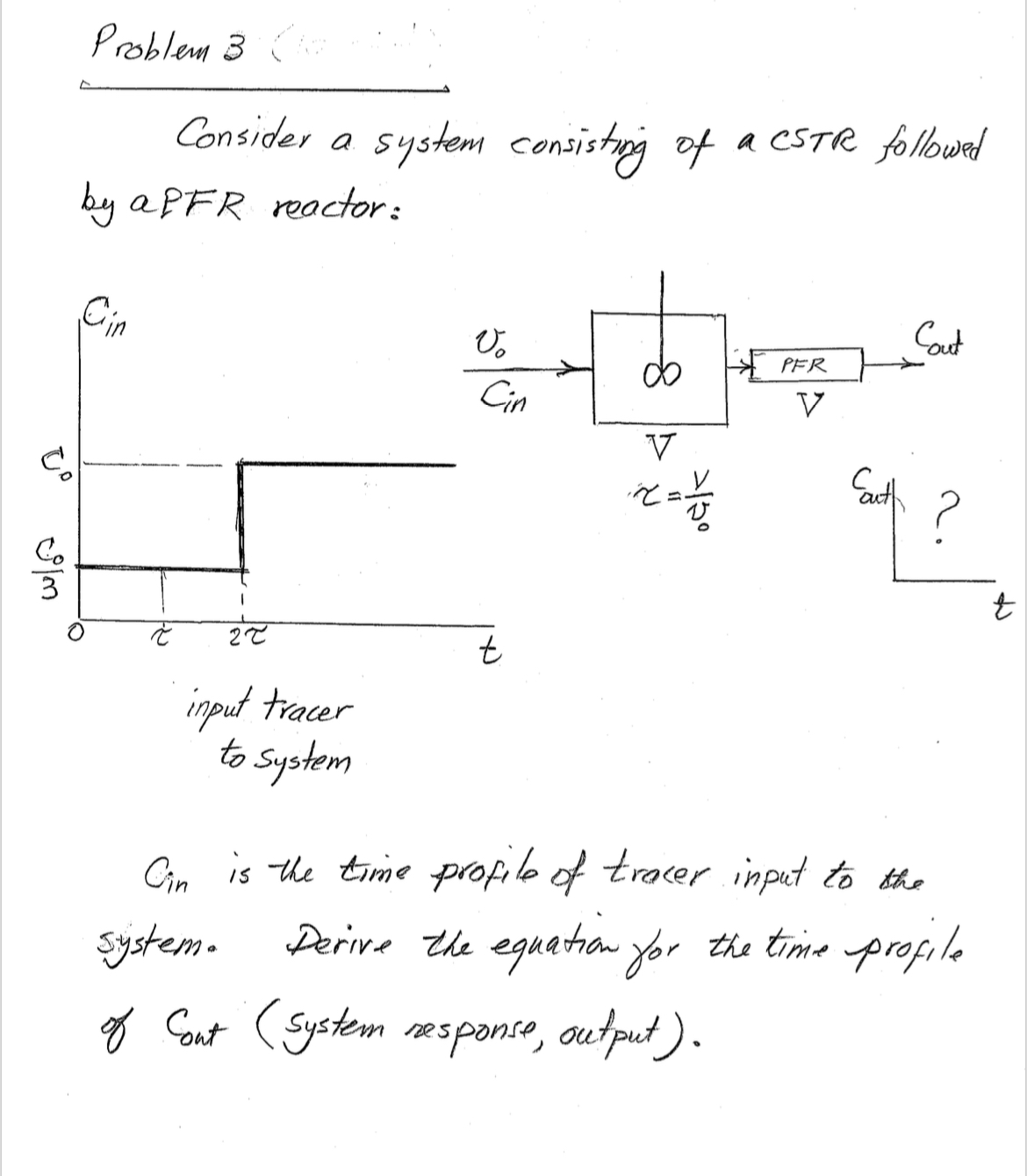 Solved Problem 3Consider a system consisting of a CSTR | Chegg.com