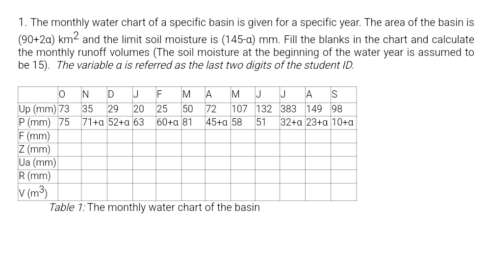 Solved The monthly water chart of a specific basin is given | Chegg.com