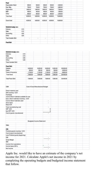 Your first job assignment requires you to create a | Chegg.com
