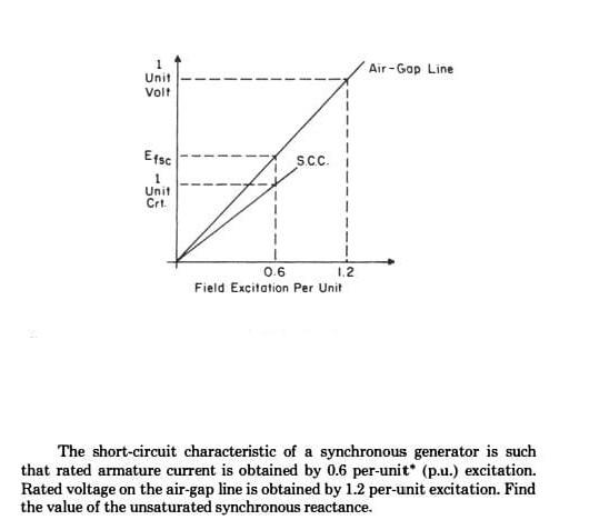 Solved The short-circuit characteristic of a synchronous | Chegg.com