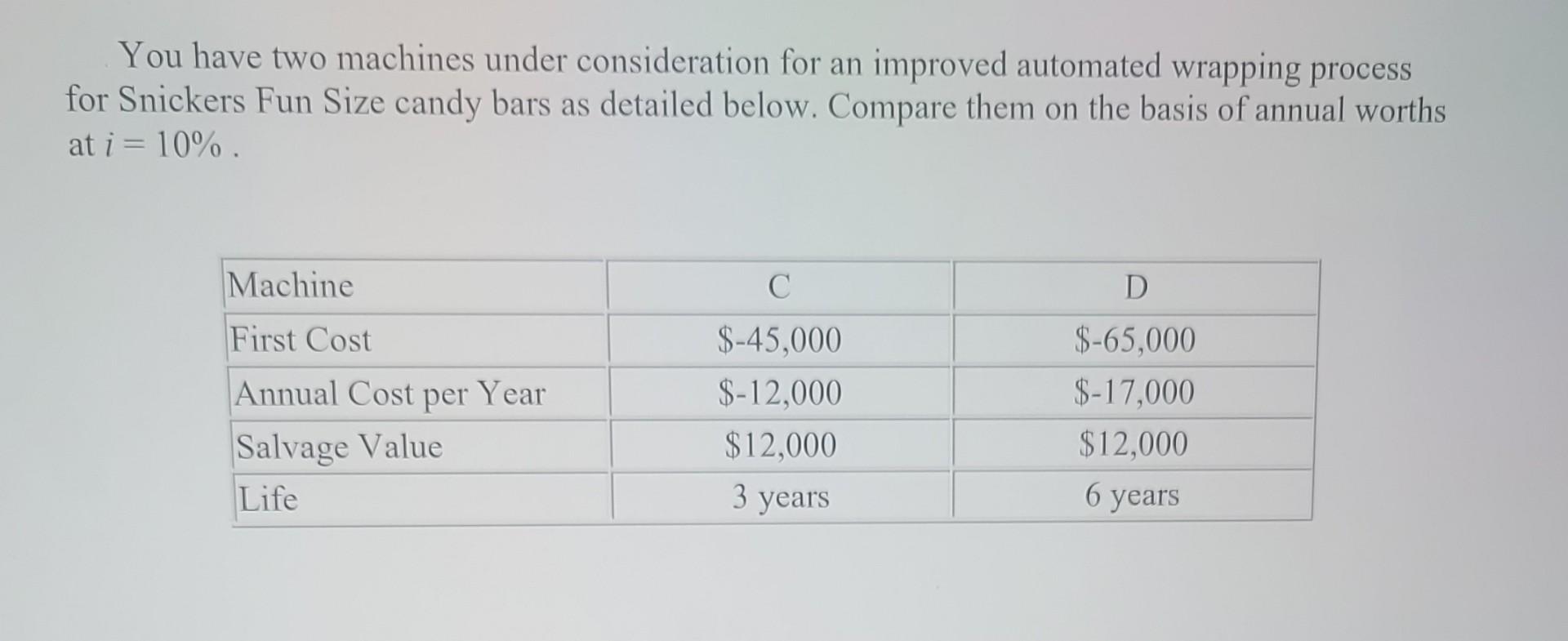 Solved You have two machines under consideration for an | Chegg.com