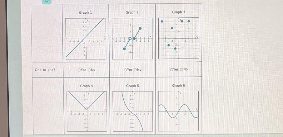 Solved Graph 1 Graph 2 Graph 3 One-to-one? Yes No Yes No Yes | Chegg.com