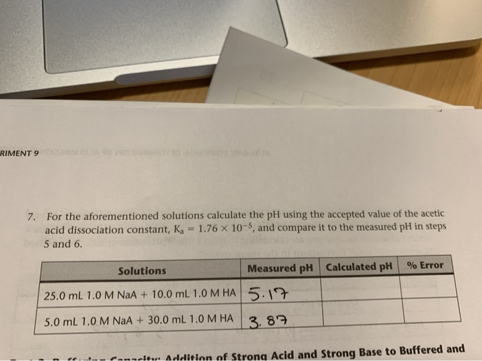 Solved RIMENT 9 7. For the aforementioned solutions | Chegg.com