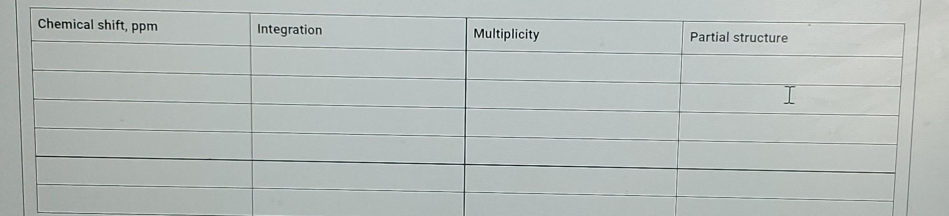 Solved Chemical shift, ppm Integration Multiplicity Partial | Chegg.com