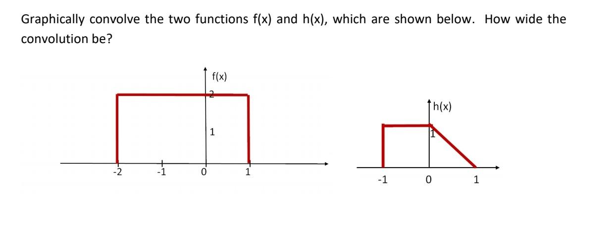 Solved Graphically convolve the two functions f(x) and h(x), | Chegg.com