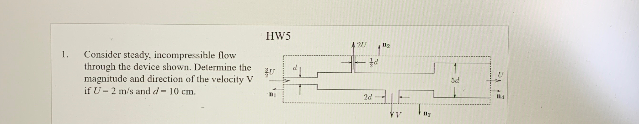 Solved Consider steady, incompressible flow through the | Chegg.com Solved Consider steady, incompressible flow through the | Chegg.com