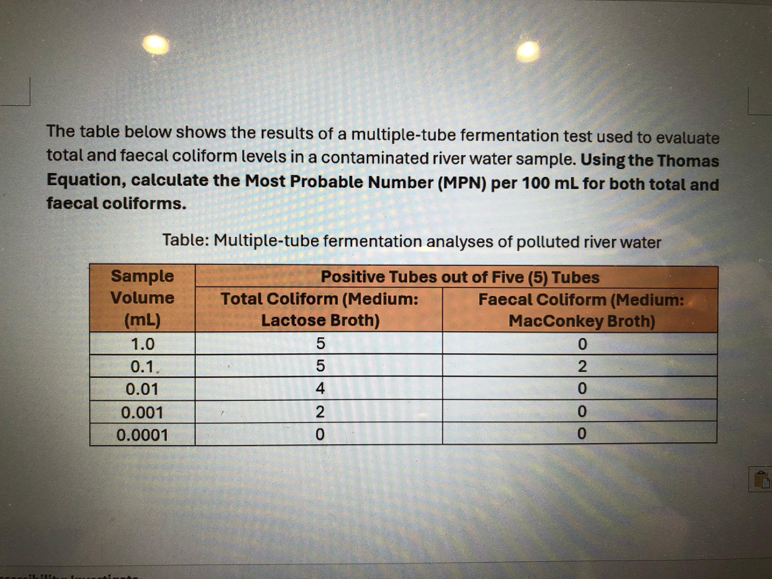 Solved The table below shows the results of a multiple-tube | Chegg.com