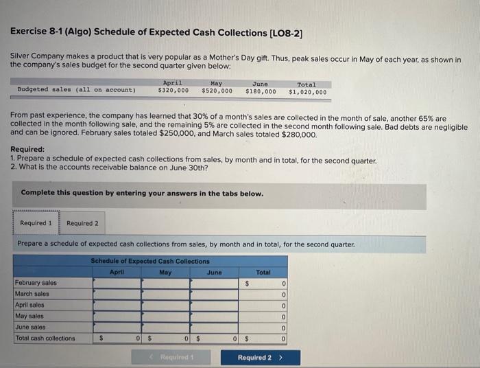 Solved Exercise 8-1 (Algo) Schedule of Expected Cash | Chegg.com