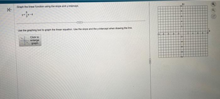 Solved Graght the linear function using the siope and | Chegg.com