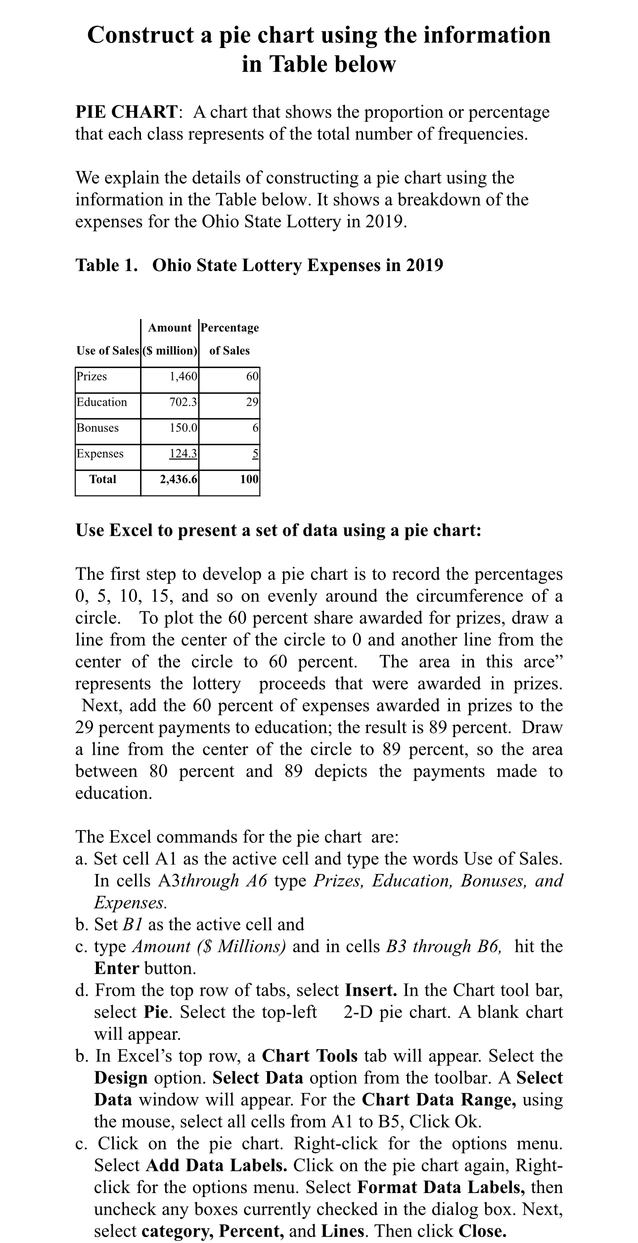 Solved Construct A Pie Chart Using The Information In Table 3881