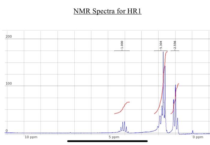 Solved With the aid of the NMR spectrum determine the | Chegg.com