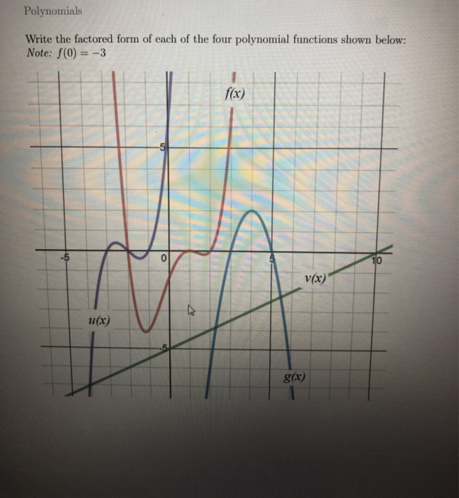 Solved Polynomials Write the factored form of each of the | Chegg.com