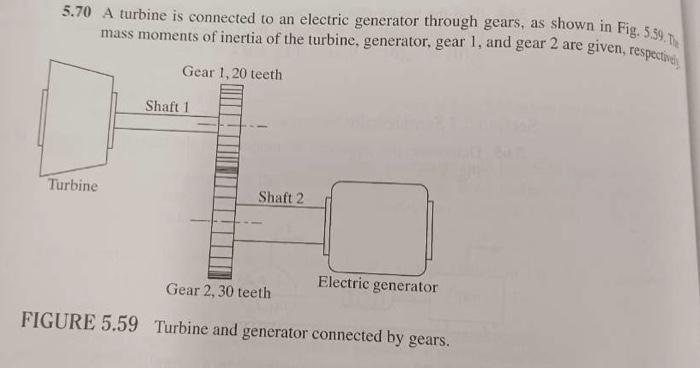 Solved 5.70 A turbine is connected to an electric generator | Chegg.com