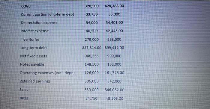 Solved Category Prior Year Current Year\begin{tabular}{lcc} | Chegg.com