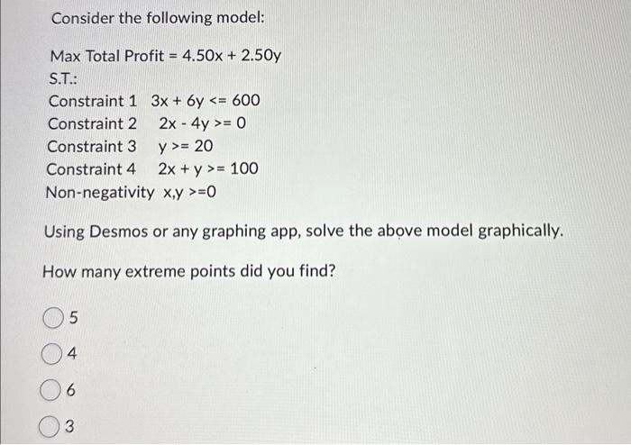 Solved Consider the following model: Max Total Profit | Chegg.com