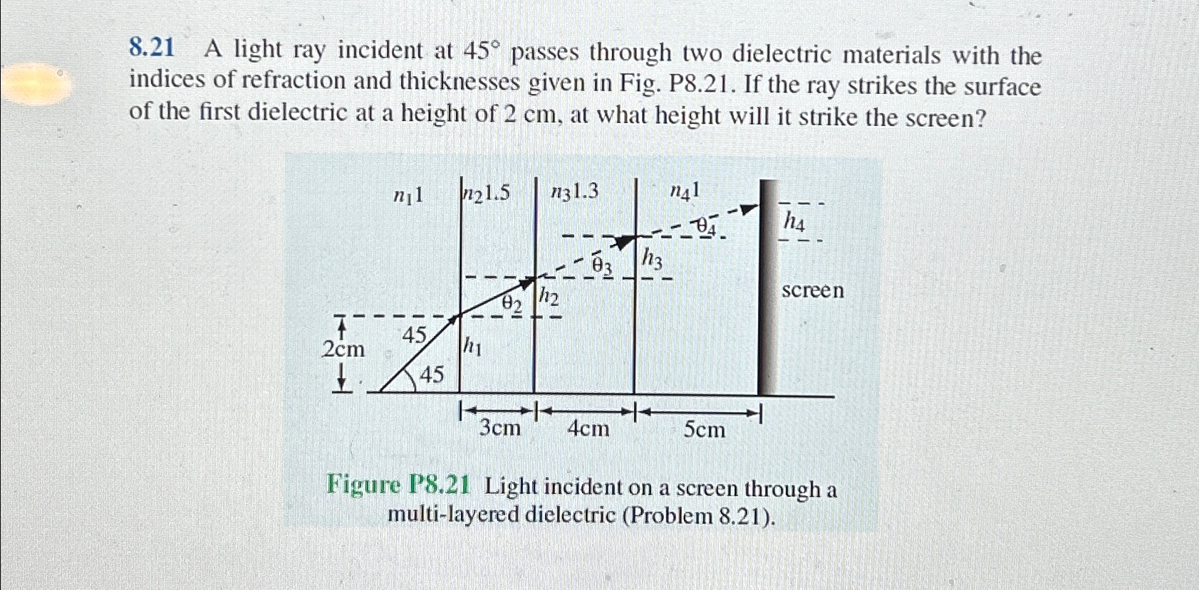 Solved 8.21 ﻿A light ray incident at 45° ﻿passes through two | Chegg.com