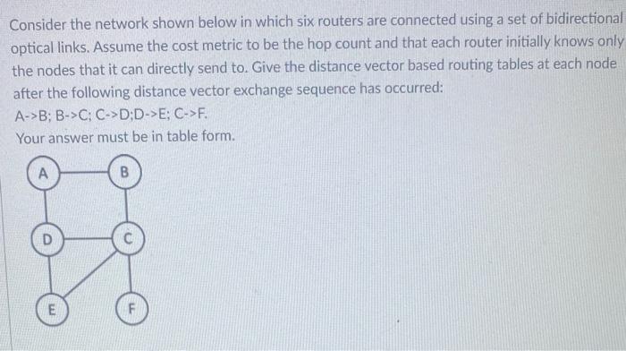 Solved Consider the network shown below in which six routers | Chegg.com