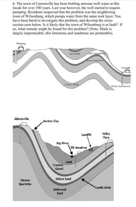 Solved 1. The Yamura family has been living along the banks | Chegg.com