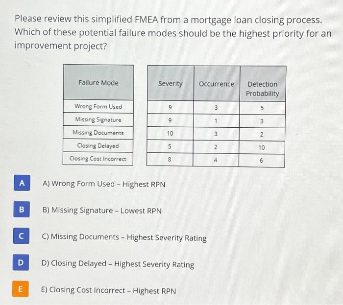 Solved Please review this simplified FMEA from a mortgage | Chegg.com