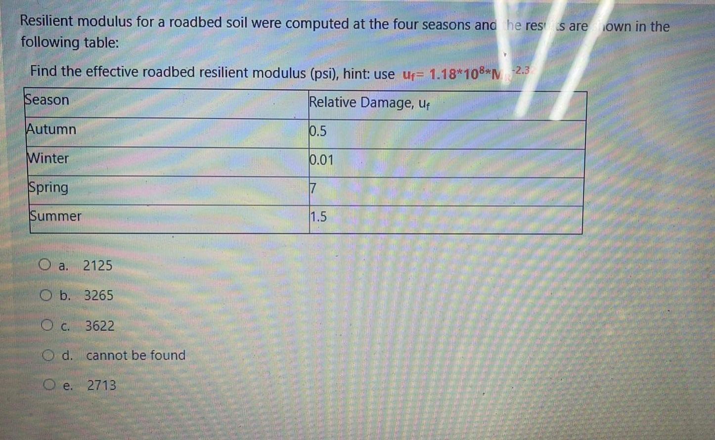 Solved Resilient modulus for a roadbed soil were computed at | Chegg.com