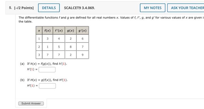 Solved The differentiable functions f and g are defined for | Chegg.com