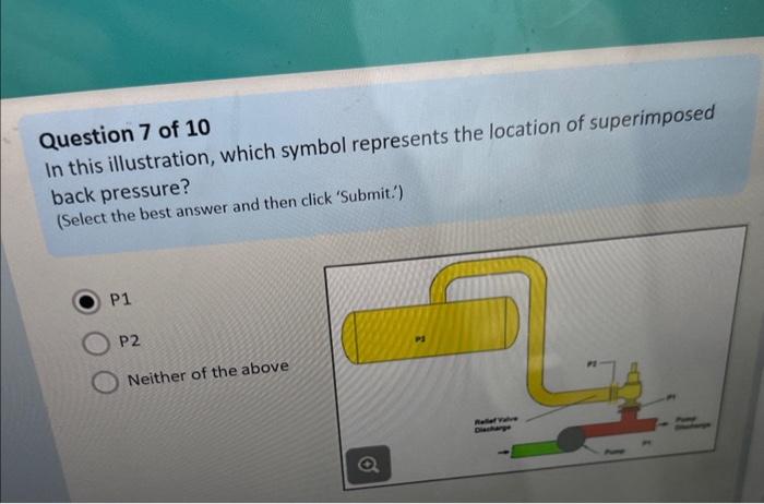 Solved Question 7 of 10 In this illustration, which symbol | Chegg.com