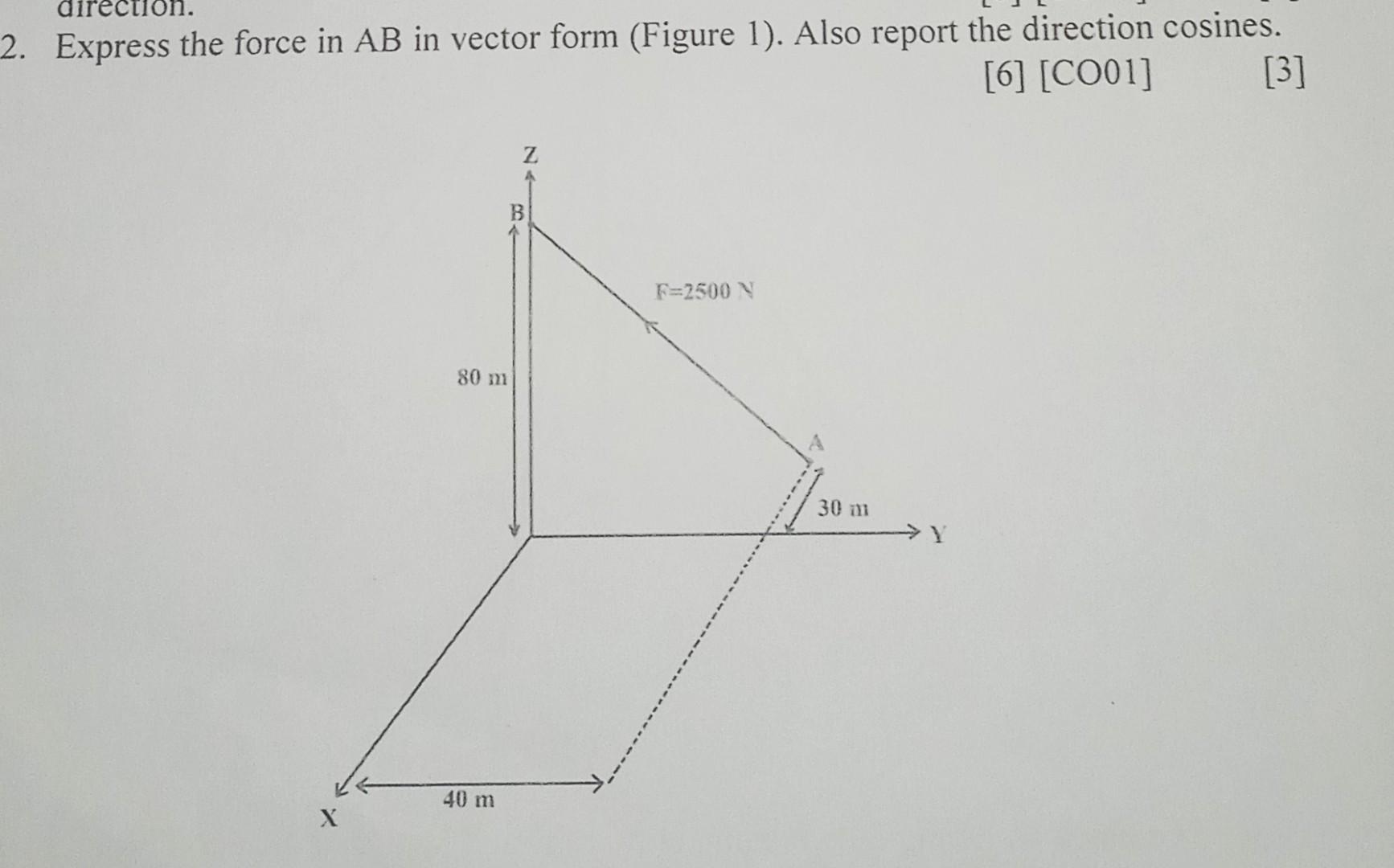 Solved 2. Express the force in AB in vector form (Figure 1). | Chegg.com