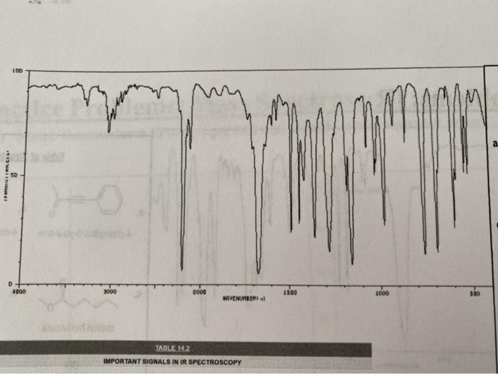 Solved Match all the structures to the proper IR and label | Chegg.com
