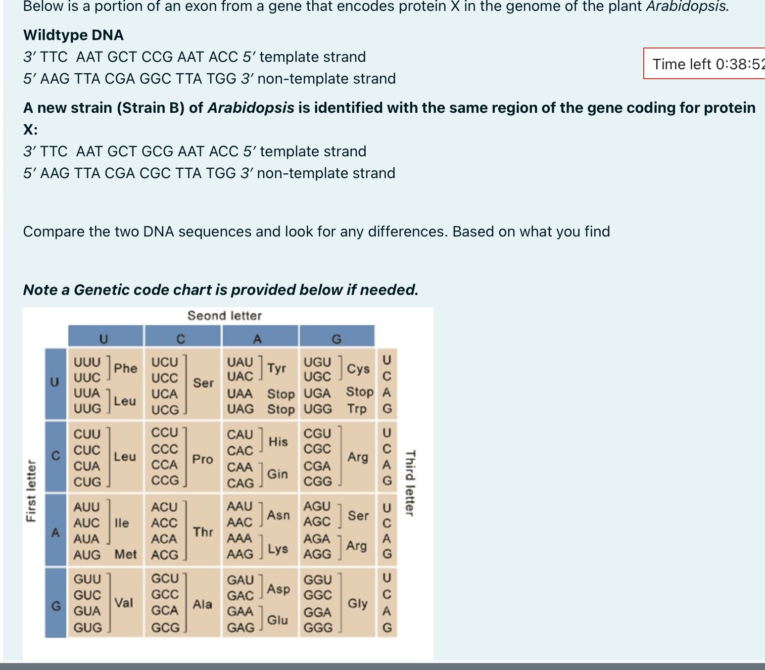 Solved Below is a portion of an exon from a gene that | Chegg.com