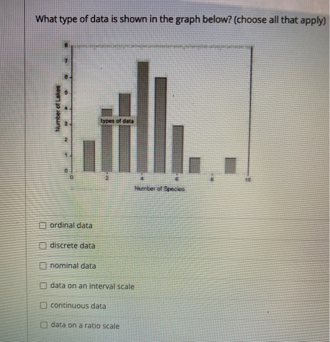 Solved What type of data is shown in the graph below? | Chegg.com