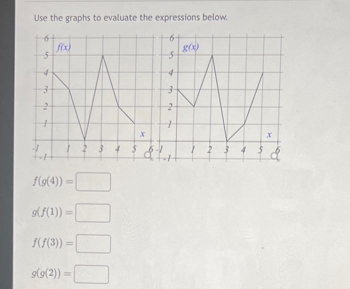 Solved Use the graphs to evaluate the expressions below. | Chegg.com