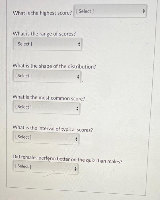 Solved The Histogram Shows The Distribution Of Quiz Scores 