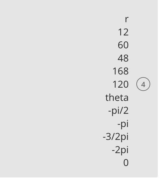 Solved As it is known that the polar transformation from | Chegg.com