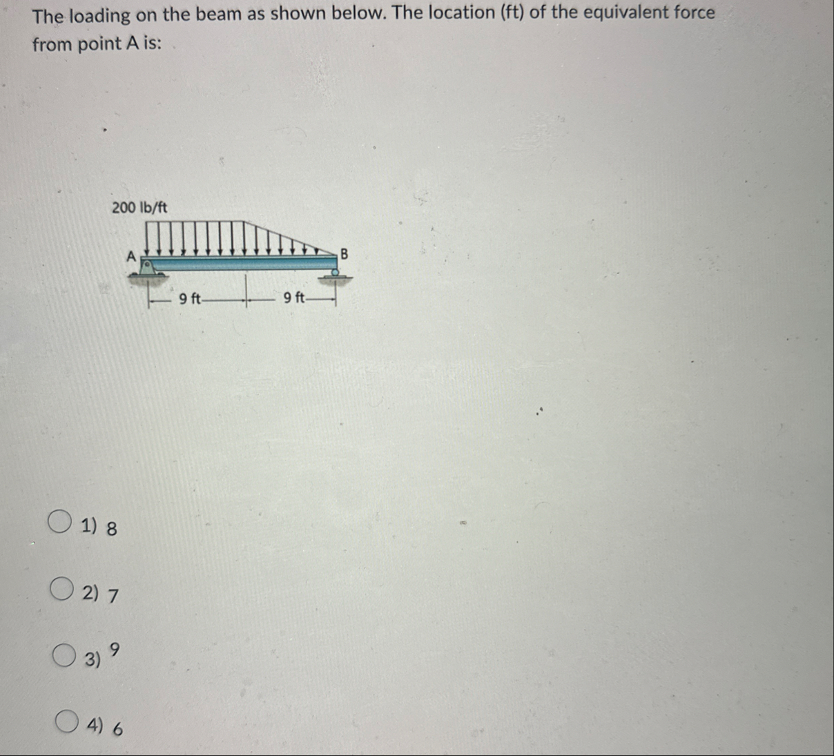 Solved The loading on the beam as shown below. The location | Chegg.com